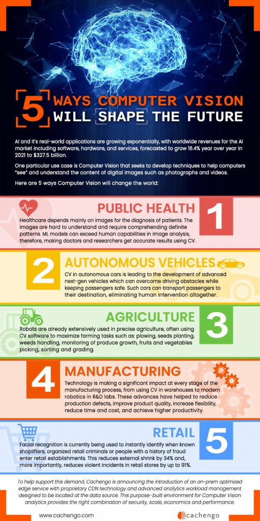 Vision par ordinateur : 7 projets à haut potentiel